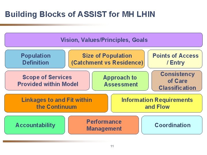 Seniors Health Wellness ASSIST Model CSS Building Community