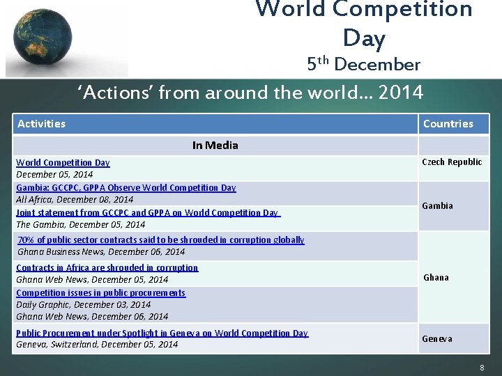 World Competition Day th 5 1 December Theme
