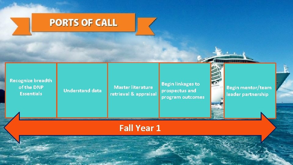 NAVIGATING YOUR DNP JOURNEY COLLEGE OF GRADUATE NURSING