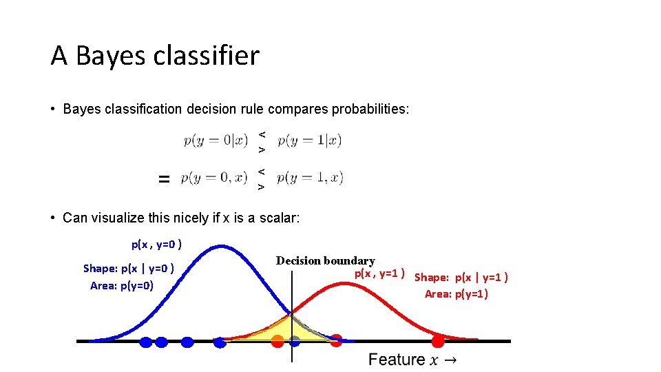 Measuring Error Adopted from slides by Alexander Ihler
