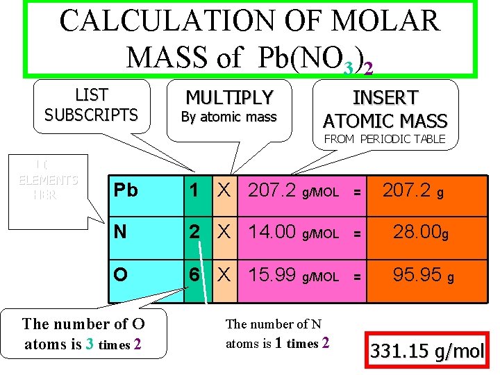 LAB 5 MASS to MOLE to MASS STOICHIOMETRY