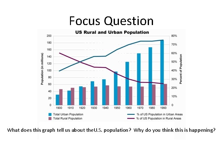 Focus Question What does this graph tell us