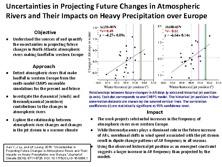 Uncertainties in Projecting Future Changes in Atmospheric Rivers