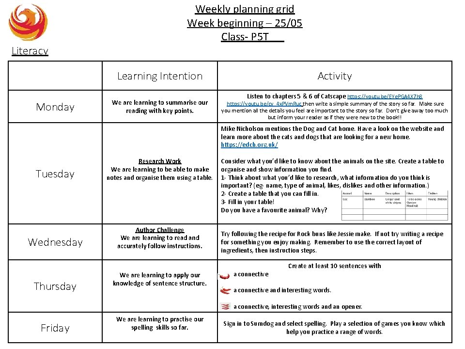 Literacy Weekly planning grid Week beginning 2505 Class