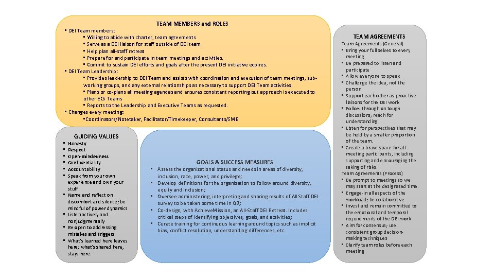 ORG LOGO DEI WG Meeting Agreements 1 Focus