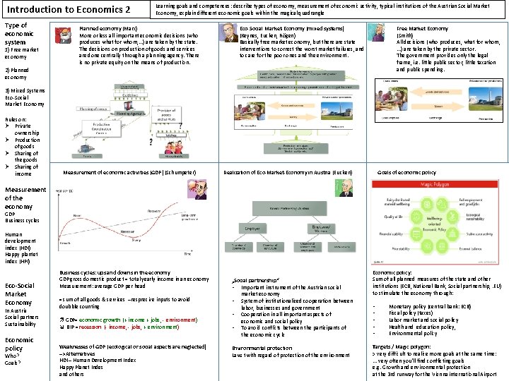 Introduction to Economics 2 Type of economic system