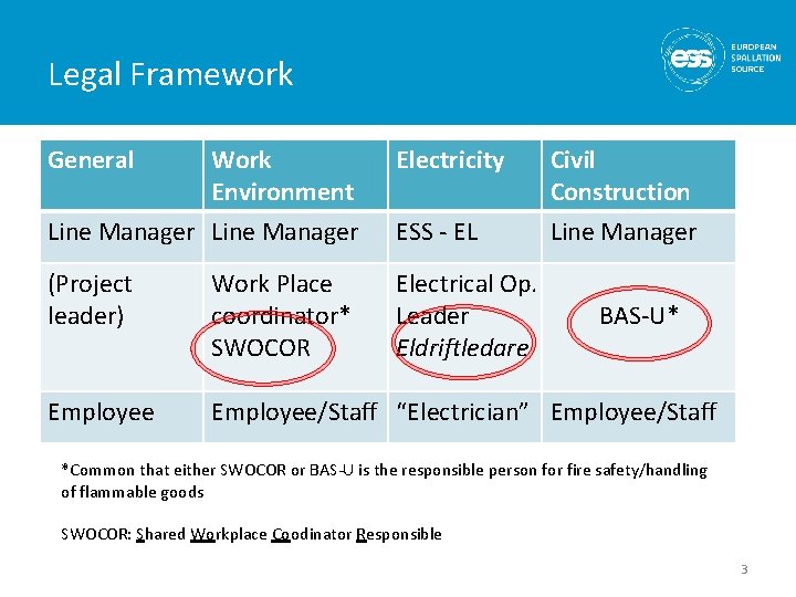 OHS Safety Framework for ESS Peter Jacobsson Head