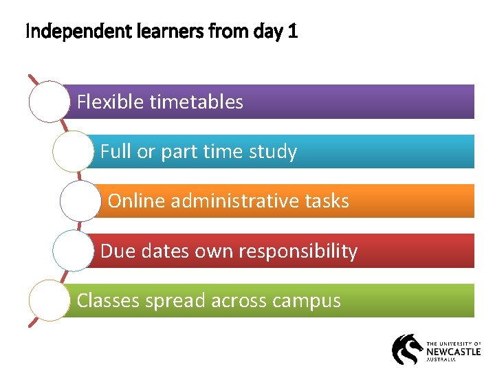 Students studying SMARTer Presented by Alison Hillier Student