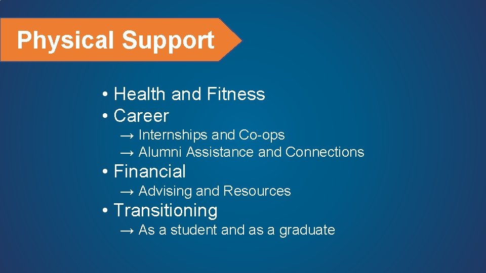 Student Support Proposal Laura Kempf Liberty University Proposal