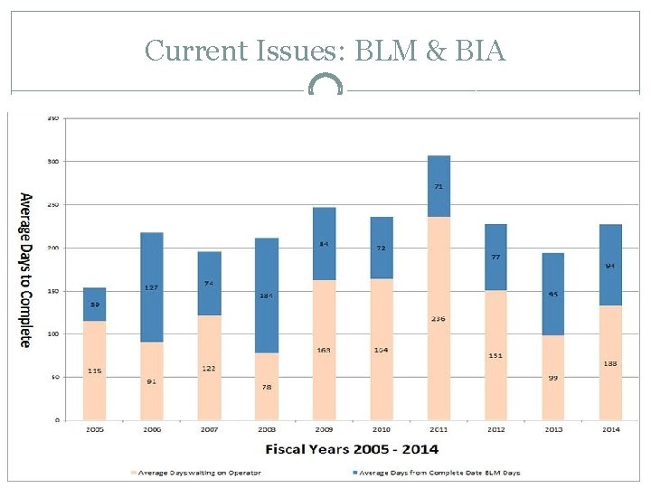 Current Issues BLM BIA DAVID HAMPTON JORDAN VOLINO