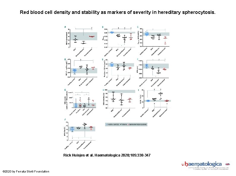 Density heterogeneity and deformability of red cells as