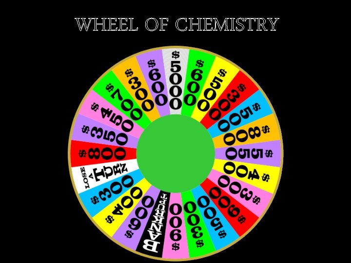 WHEEL OF CHEMISTRY Home AC CURAC Y A