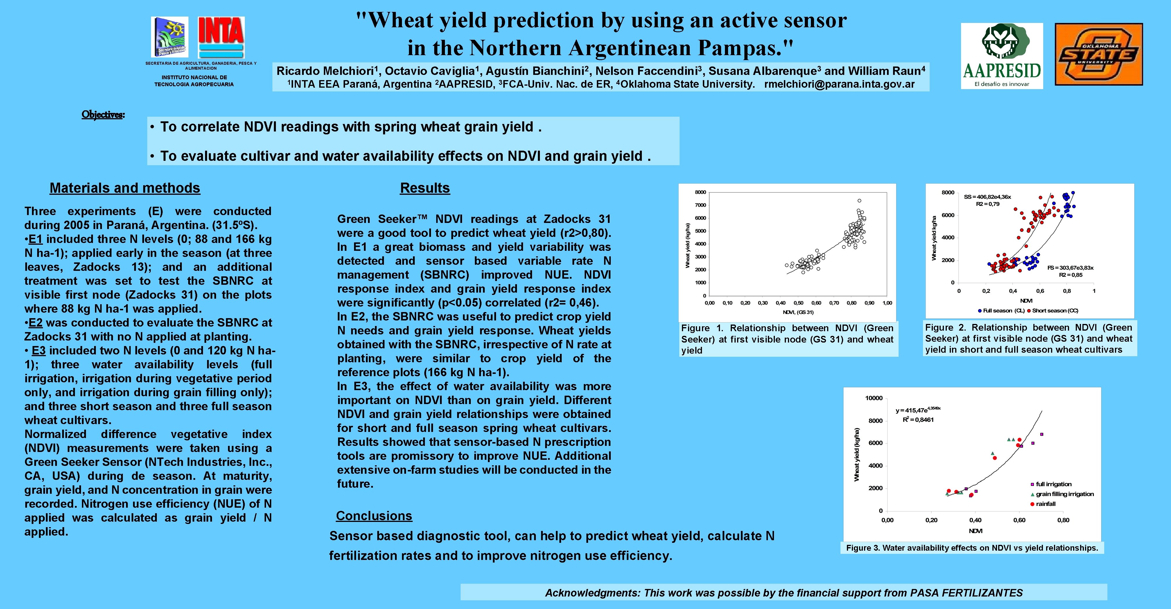 Wheat yield prediction by using an active sensor