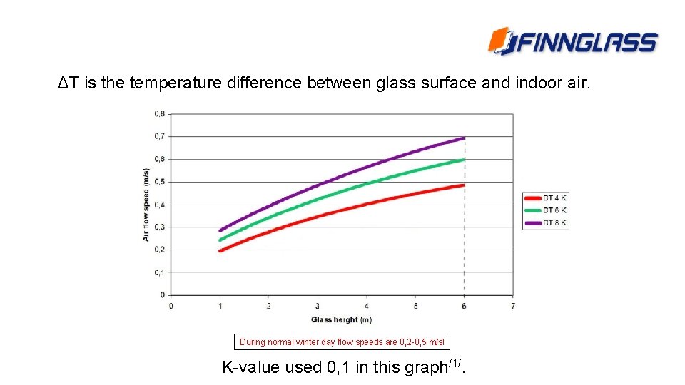 Electrically heatable lowe glass Content thermal conditions in