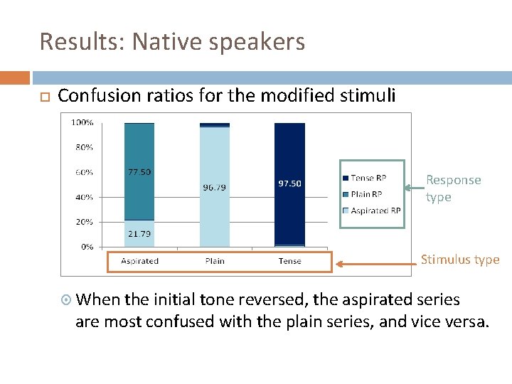 Tone sensitivity the Identification of Consonant Laryngeal Features