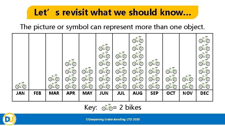 Progression in Mastery Year 2 Interpret Pictograms 2