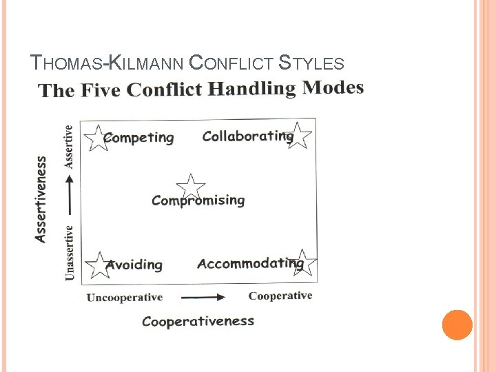 CONFLICT MANAGEMENT CONFLICT MANAGEMENT Kenneth Thomas and Ralph