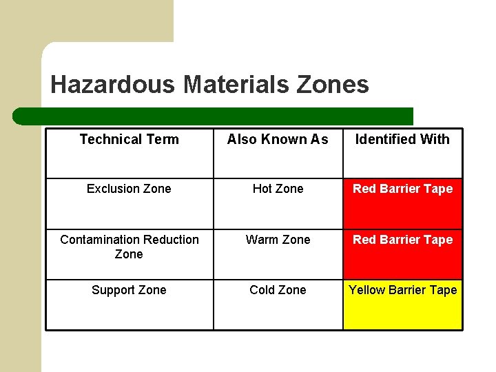 Review Before Exercise Need For This Training l