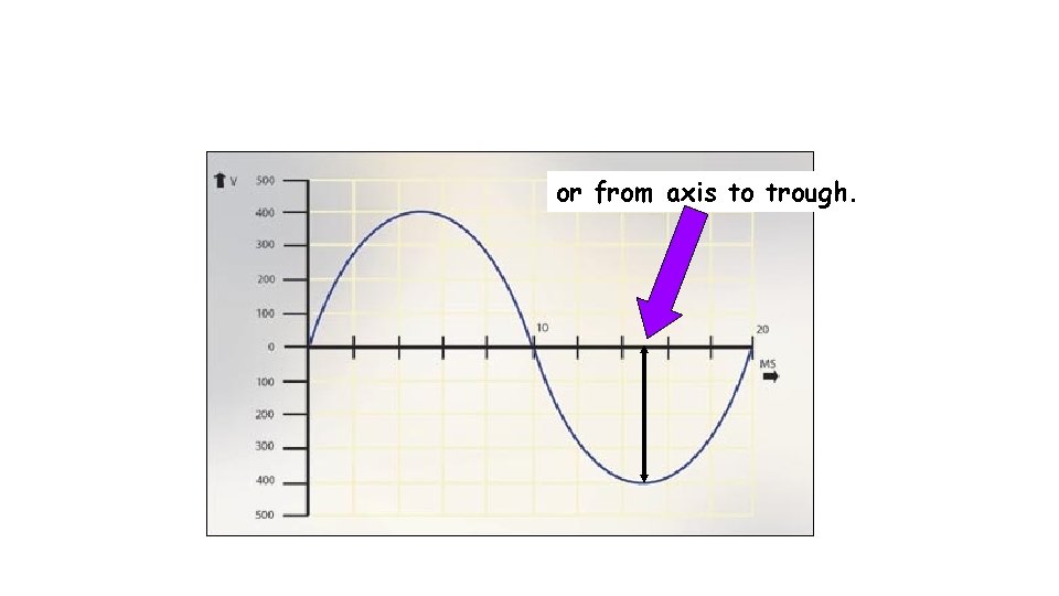 Waves In this unit we will learn about