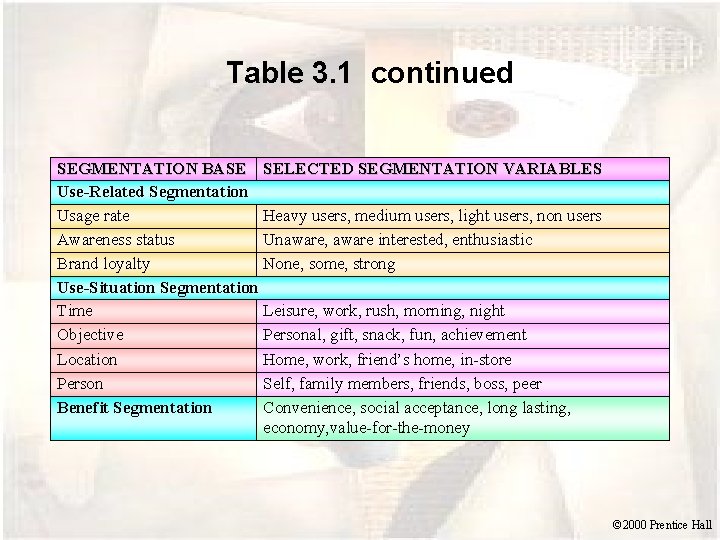 Marketing Segmentation What is Marketing Segmentation Who uses