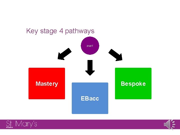 Year 8 choices assembly Tuesday 23 February 2021