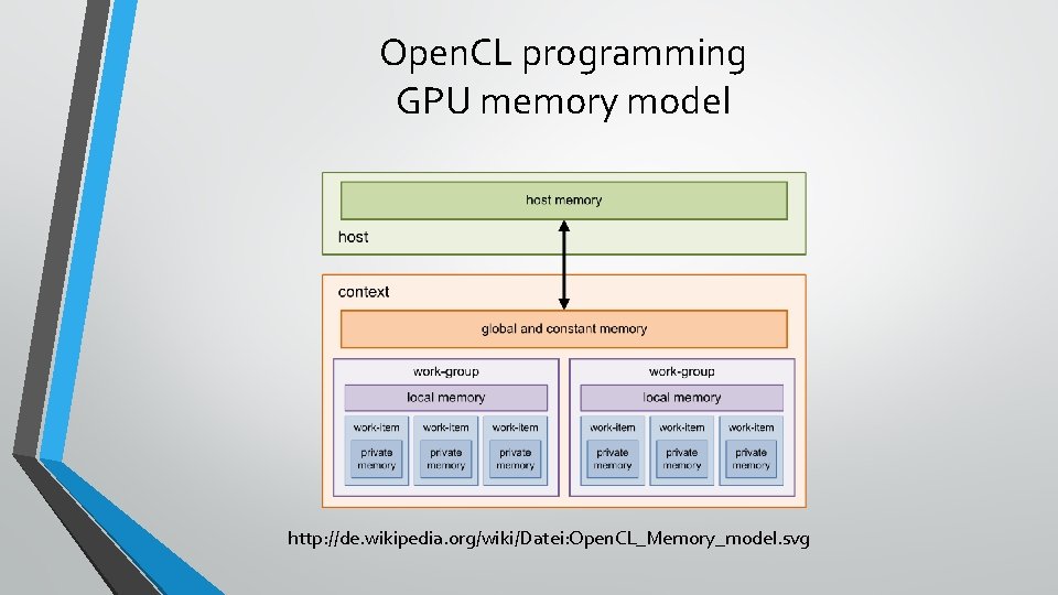 GPU Processing for Distributed Live Video Database Jun