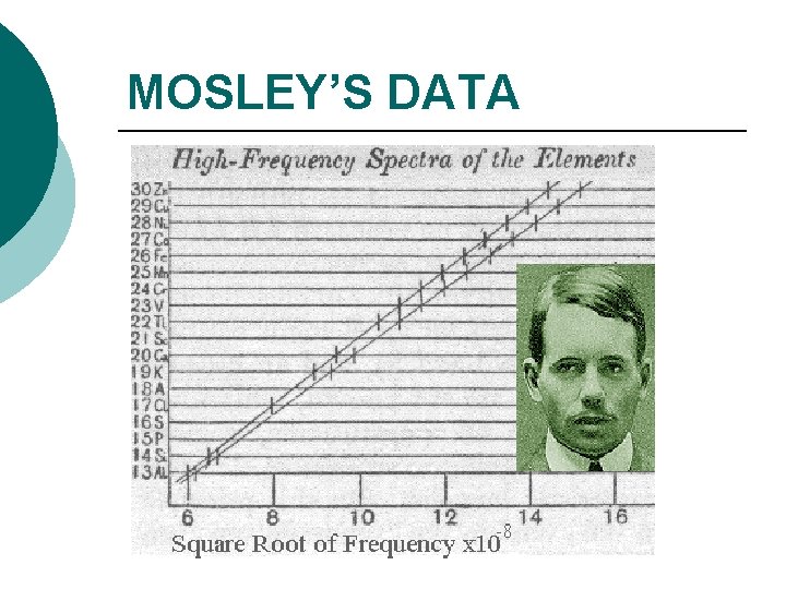 DO NOW Pick up notes HALFLIFE SIMULATION LAB