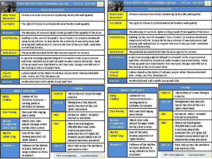 BTRCC HISTORY GCSE Knowledge organiser Unit 4 3