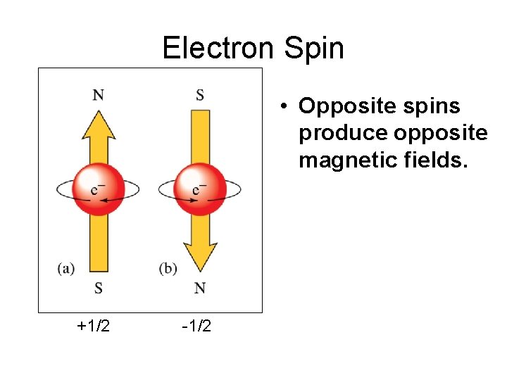 Chapter 5 Quantum Numbers Part 1 Quantum Numbers