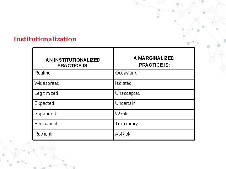 Institutionalization A MARGINALIZED PRACTICE IS AN INSTITUTIONALIZED ...