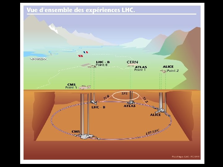 Le grand collisionneur de hadrons LHC et lexprience