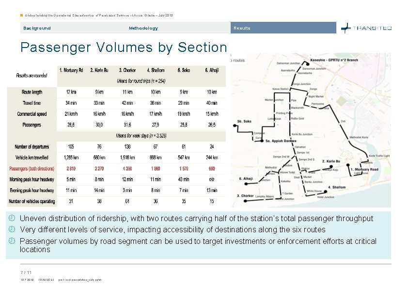 Understanding the Operational Characteristics of Paratransit Services in