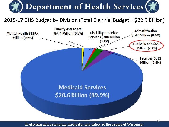 State Funding for Public Health Office of Policy