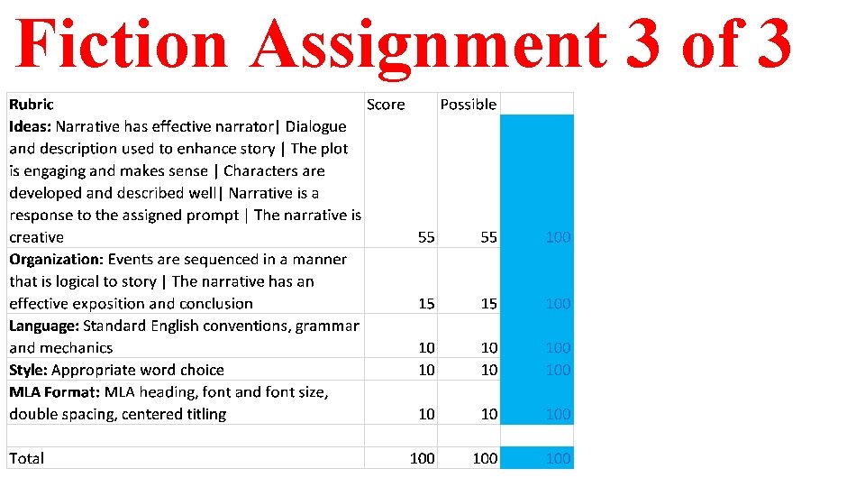 Fiction Assignment 1 of 3 1 You are