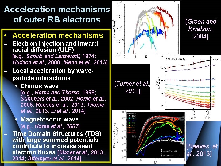 Understanding Earths Radiation Belt Electron Dynamics and its