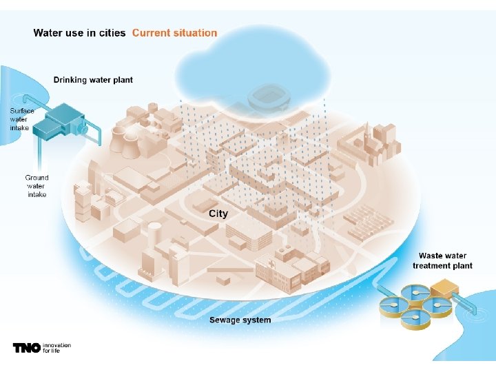 Nature Based Solutions and Smart Urban Water Grids