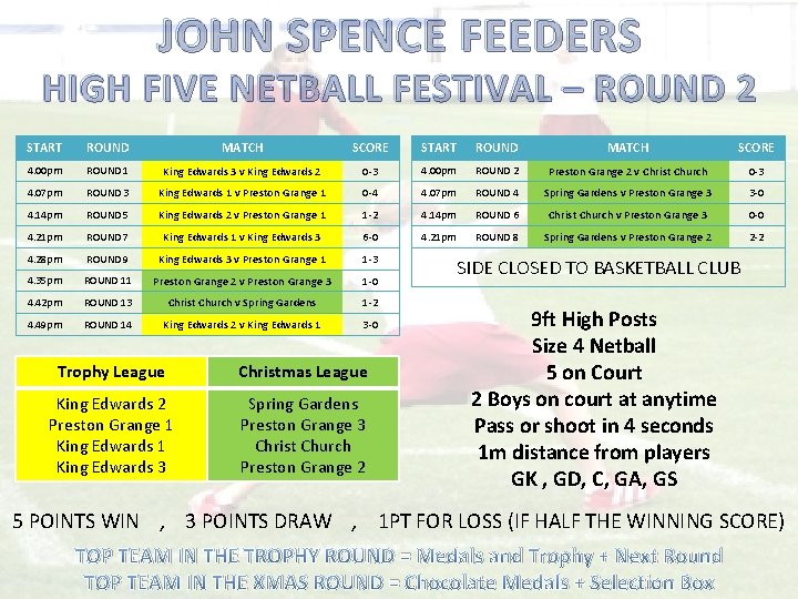 JOHN SPENCE FEEDERS HIGH FIVE NETBALL FESTIVAL ROUND