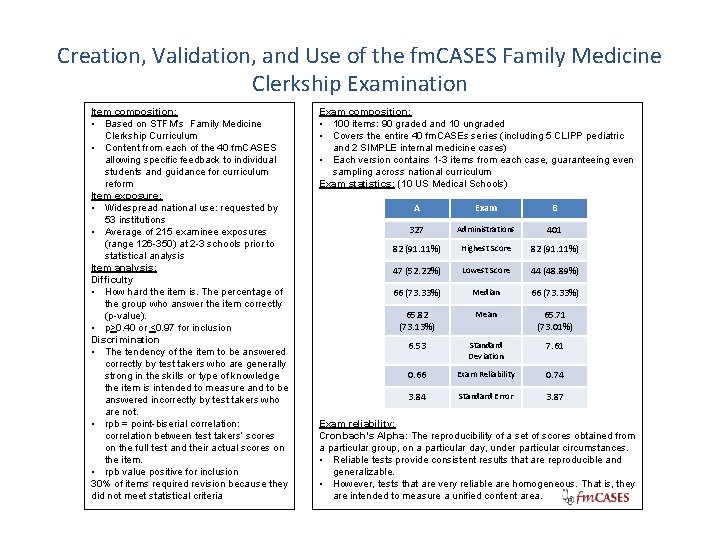 Creation Validation and Use of the fm CASES