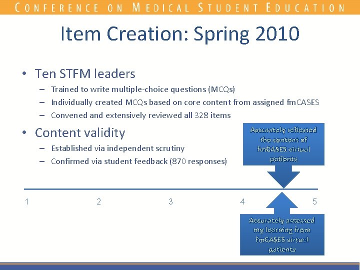 Creation Validation and Use of the fm CASES