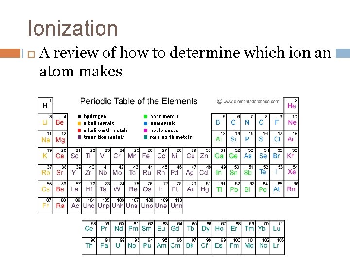13 September 2011 Objective You will be able
