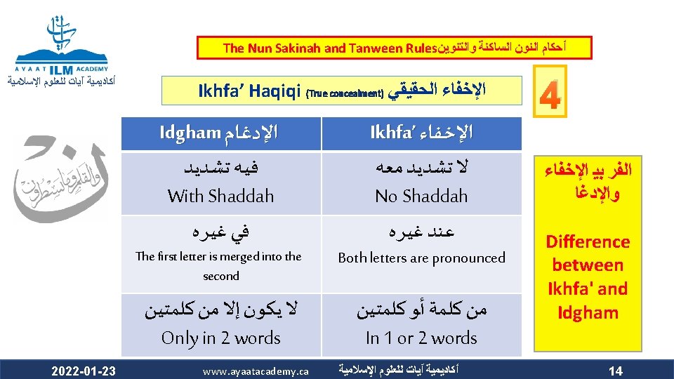 The Nun Sakinah and Tanween Rules Ikhfa Haqiqi