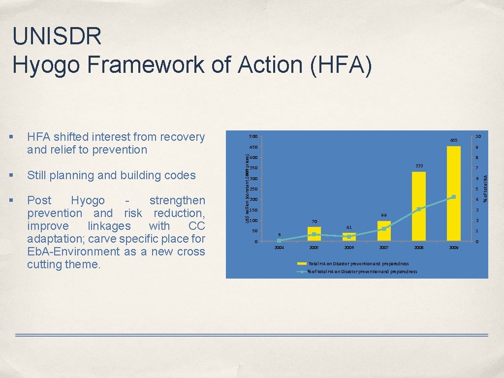 Bridging Adaptation and Disaster Risk Reduction TNCs engagement