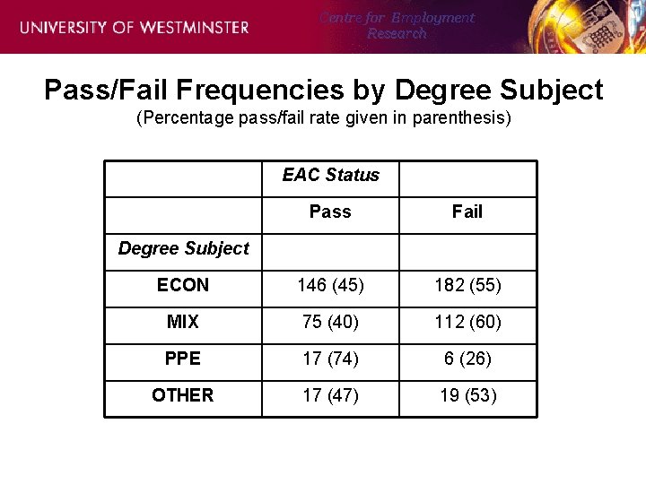 Centre for Employment Research What Does a Degree