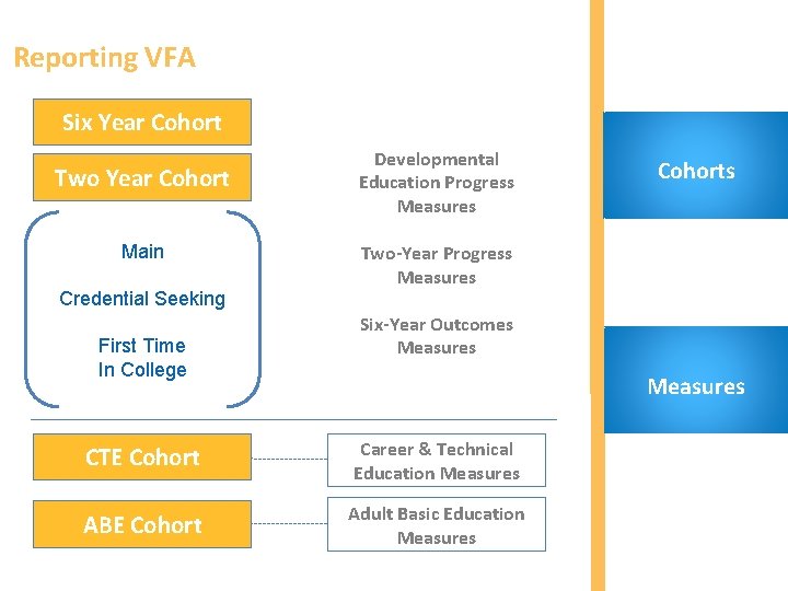 Joining the VFA Benefits of Membership Accountability Overview