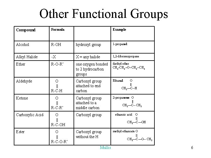 Hydrocarbons Unsaturated hydrocarbons Double and triple bonds between