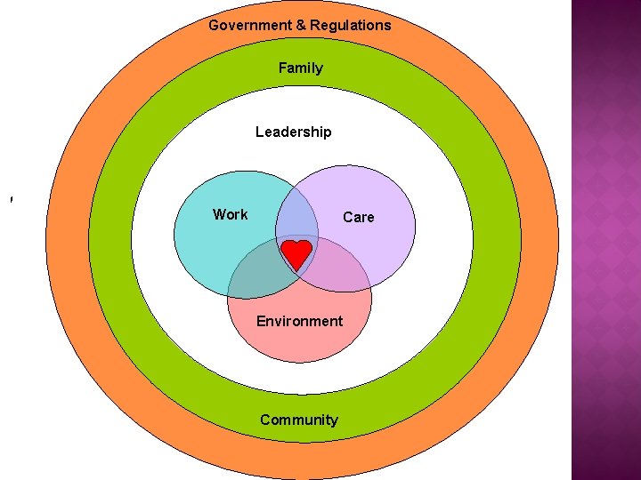 Transforming the way we THINK about the way