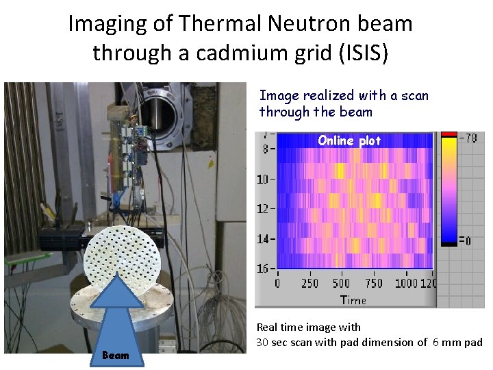 10 B Cathode for thermal neutron Thermal Neutrons