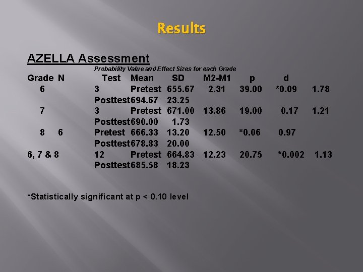 Instructional Strategies for Native American English Language Learners