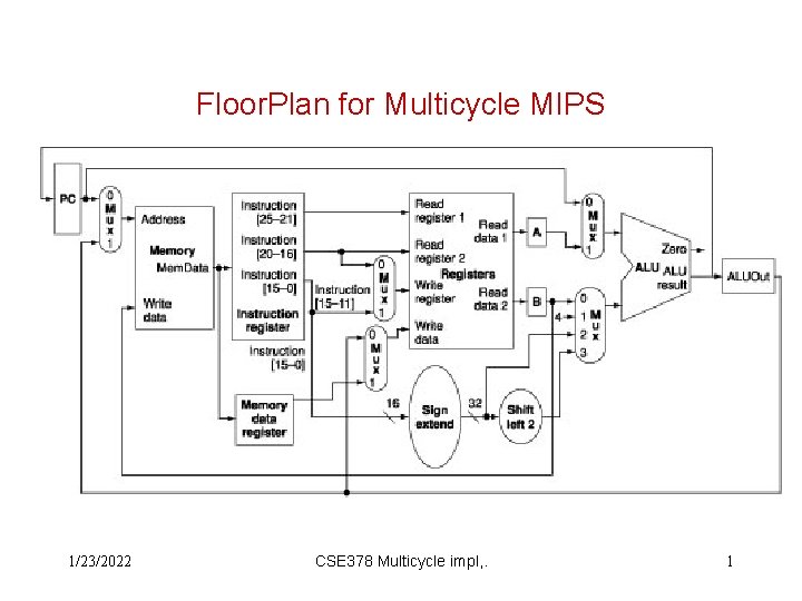 Floor Plan for Multicycle MIPS 1232022 CSE 378