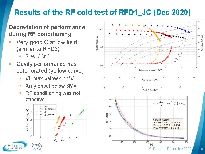 RFD Jacketed Cavities Cold test results HCACFHT 004